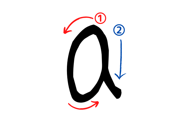 小文字のaの違い・書き方・フォント | みどりんごぶろぐ