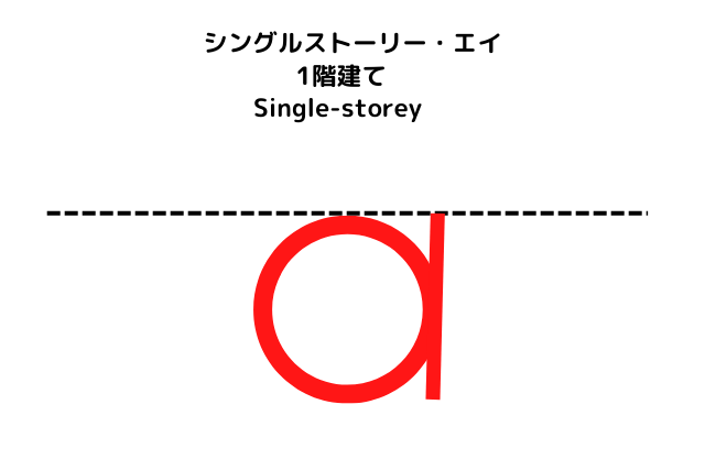 小文字のaの違い・書き方・フォント | みどりんごぶろぐ